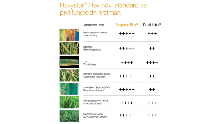 Revystar® Flex